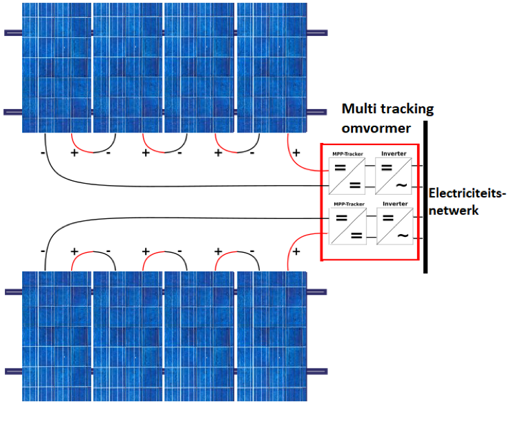 Zonnepanelen Informatie