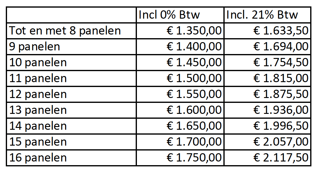 Standaard installatie zonnepanelen